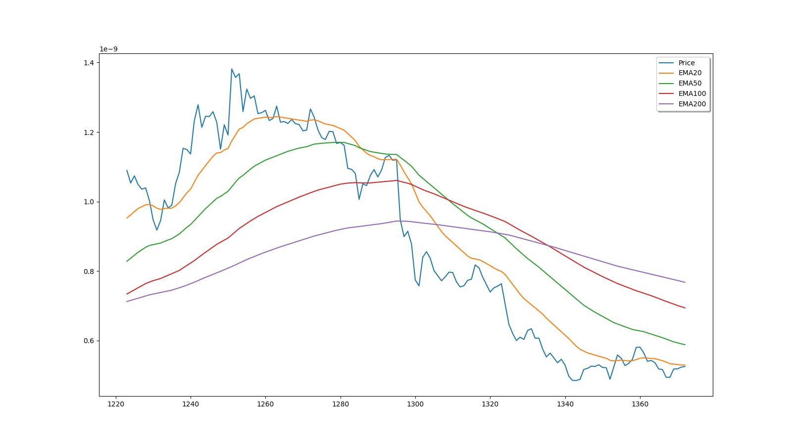 Kounotori Exponential Moving Averages