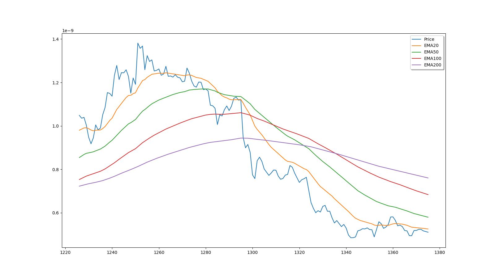Kounotori Exponential Moving Averages