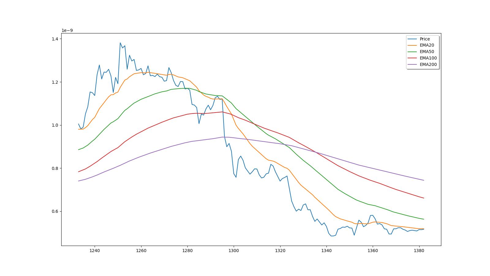 Kounotori Exponential Moving Averages