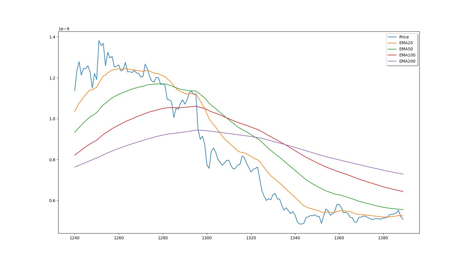 Kounotori Exponential Moving Averages