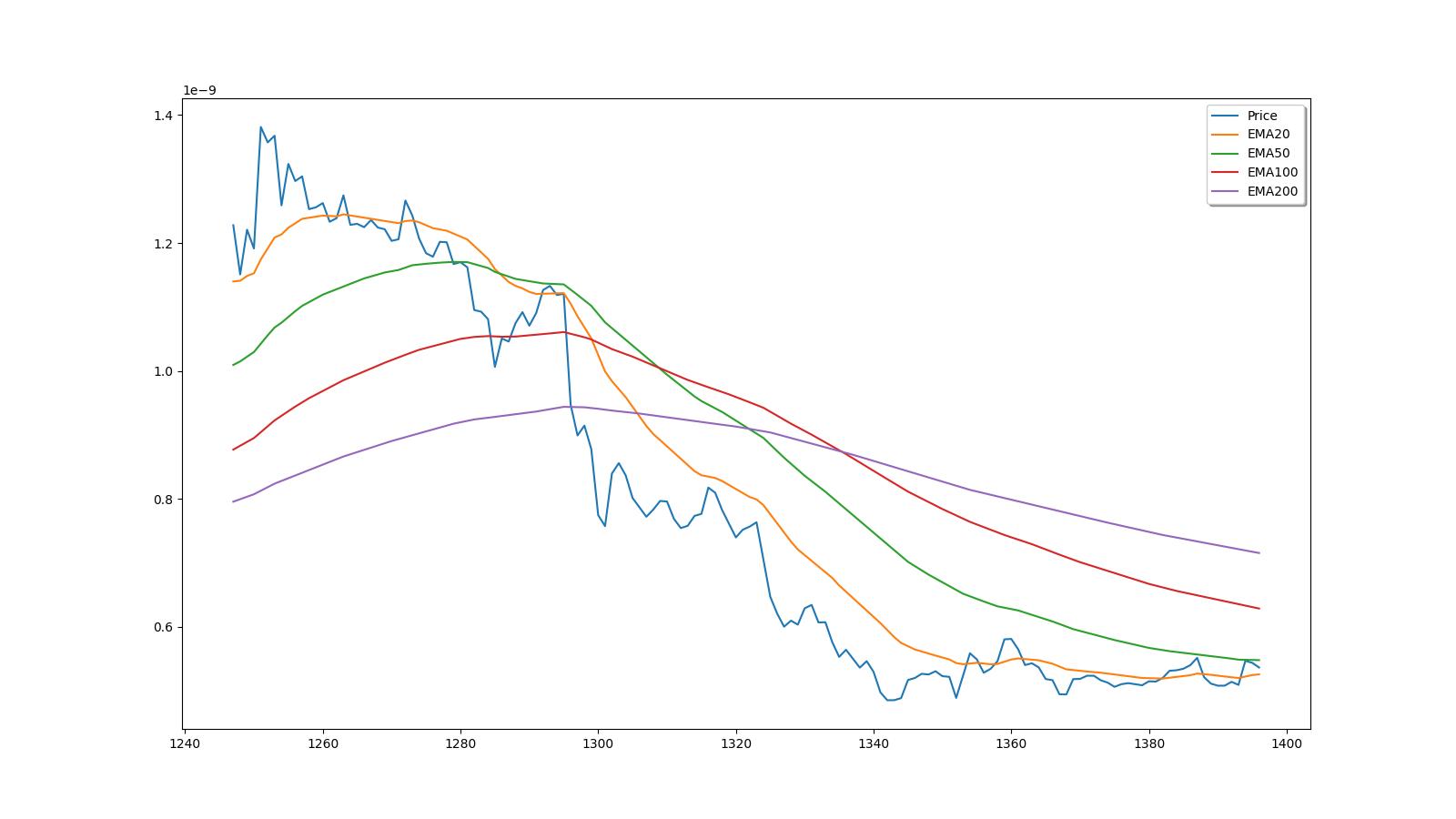 Kounotori Exponential Moving Averages