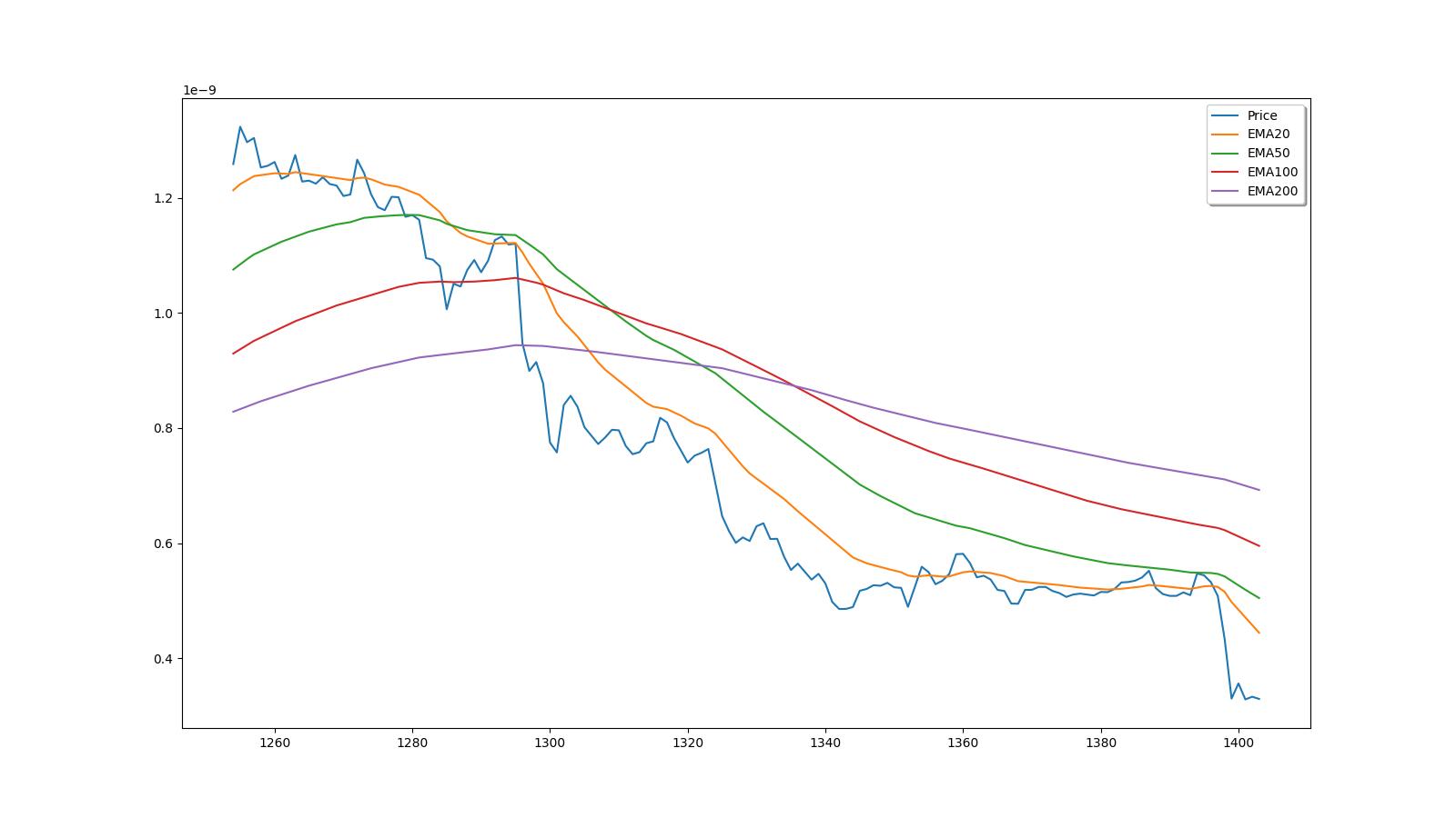 Kounotori Exponential Moving Averages