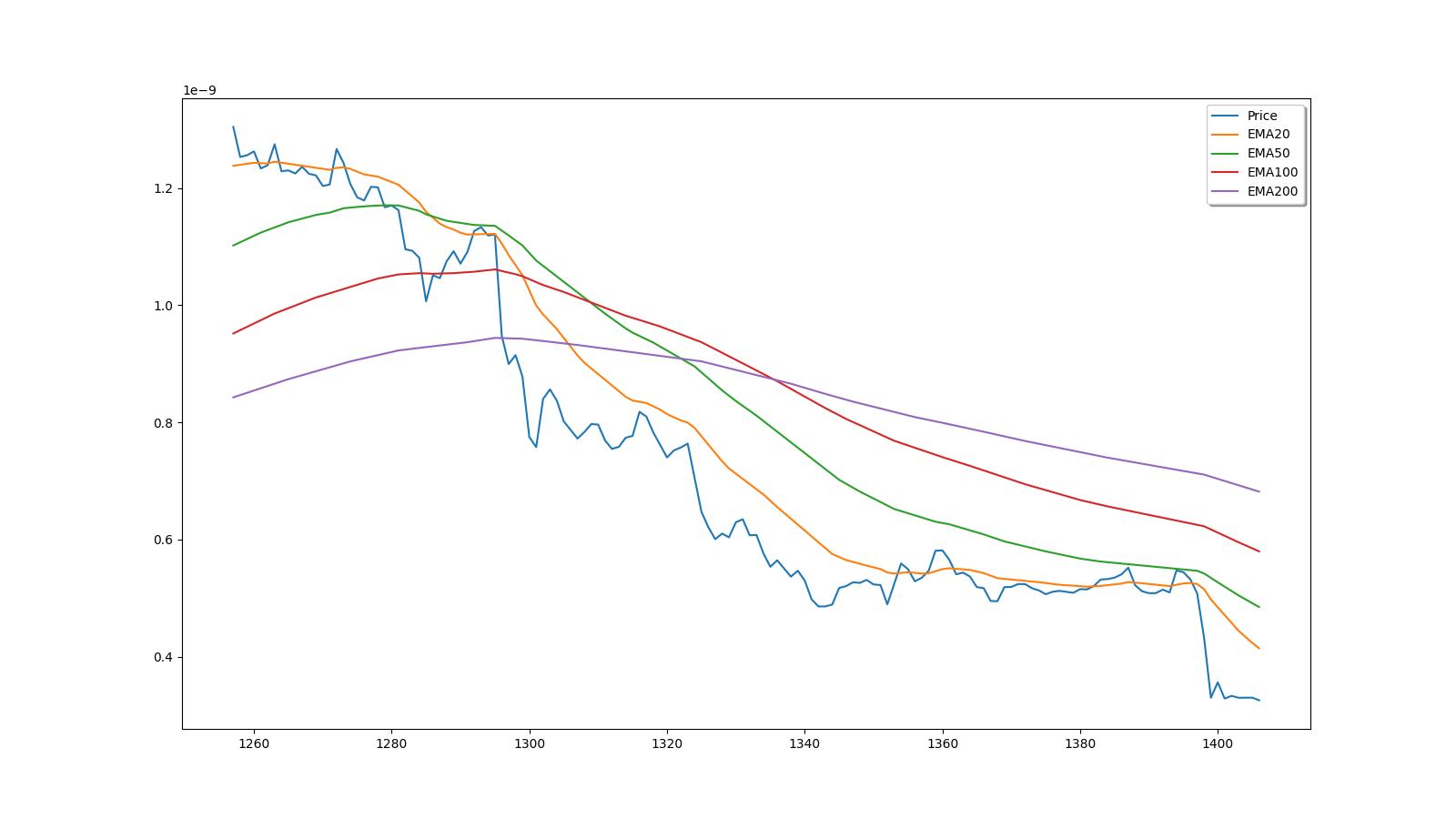 Kounotori Exponential Moving Averages