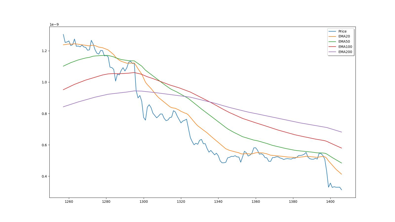 Kounotori Exponential Moving Averages