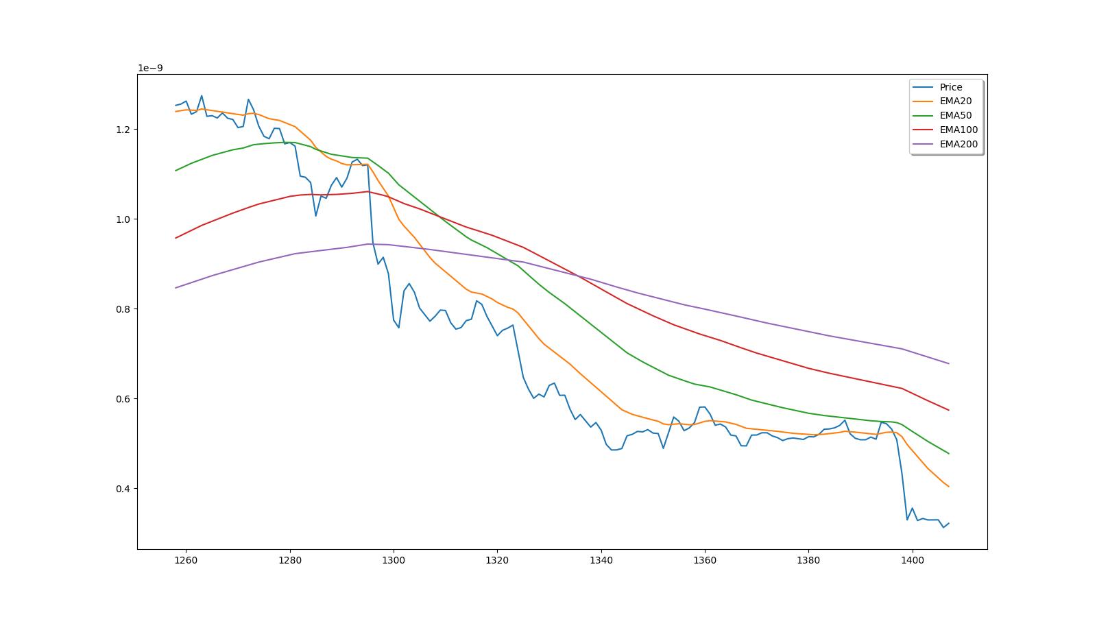 Kounotori Exponential Moving Averages