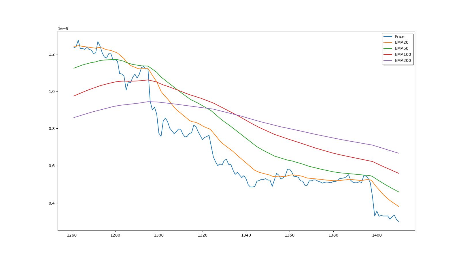 Kounotori Exponential Moving Averages