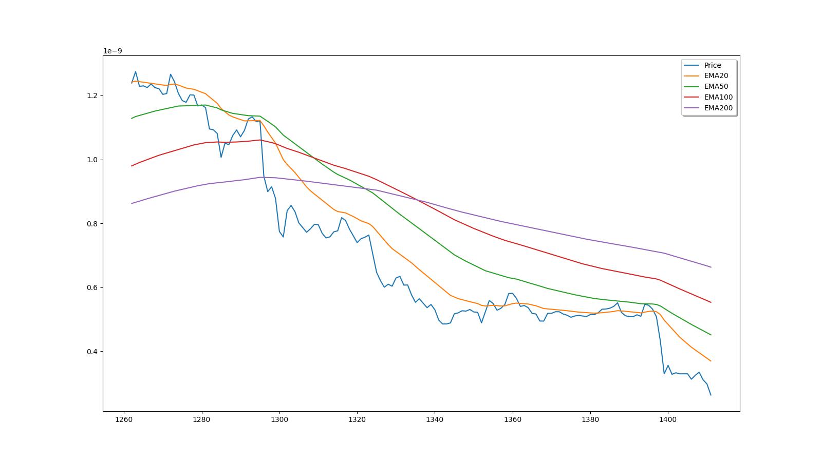 Kounotori Exponential Moving Averages