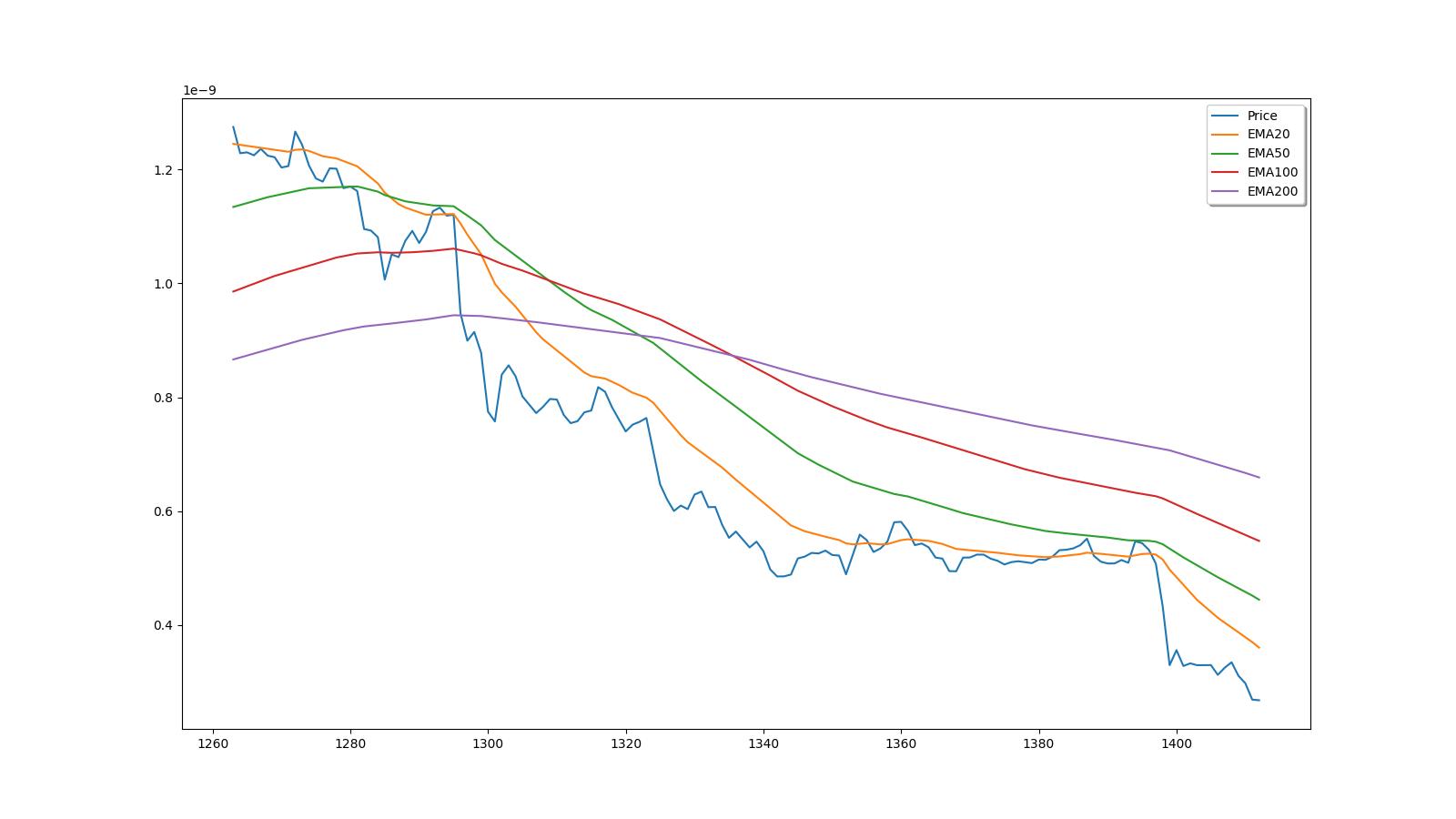 Kounotori Exponential Moving Averages