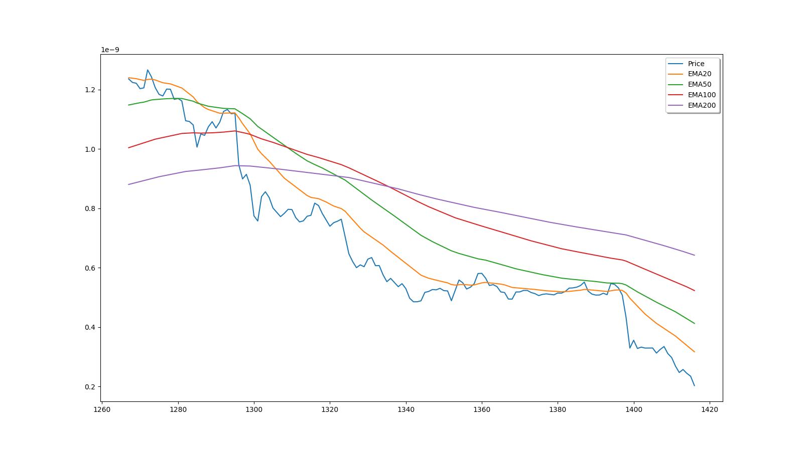 Kounotori Exponential Moving Averages