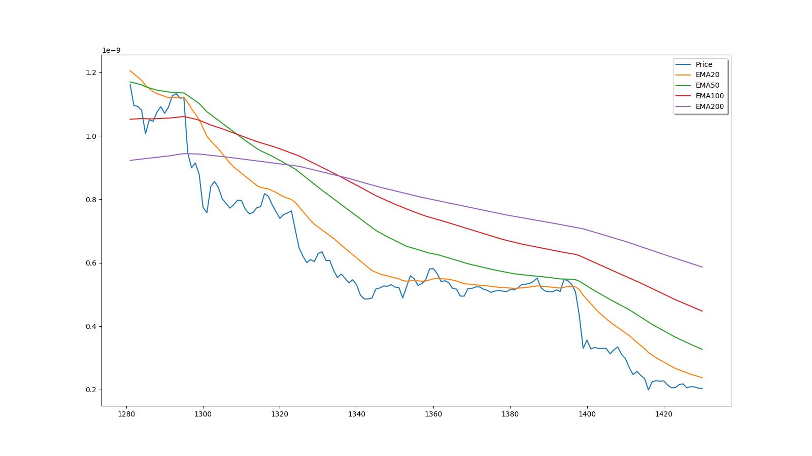 Kounotori Exponential Moving Averages