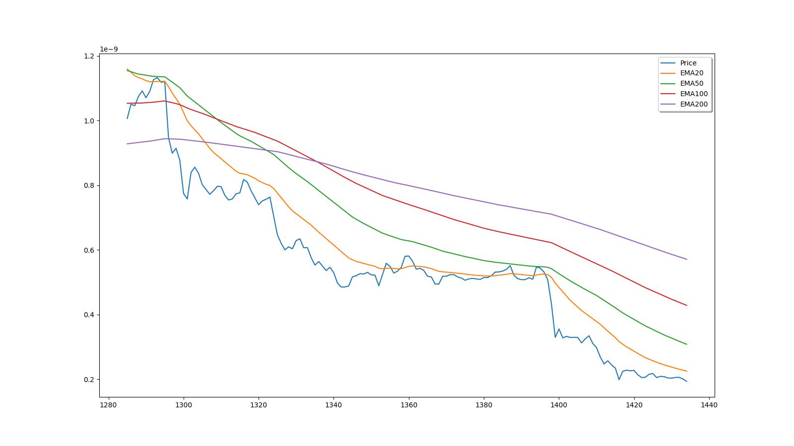 Kounotori Exponential Moving Averages