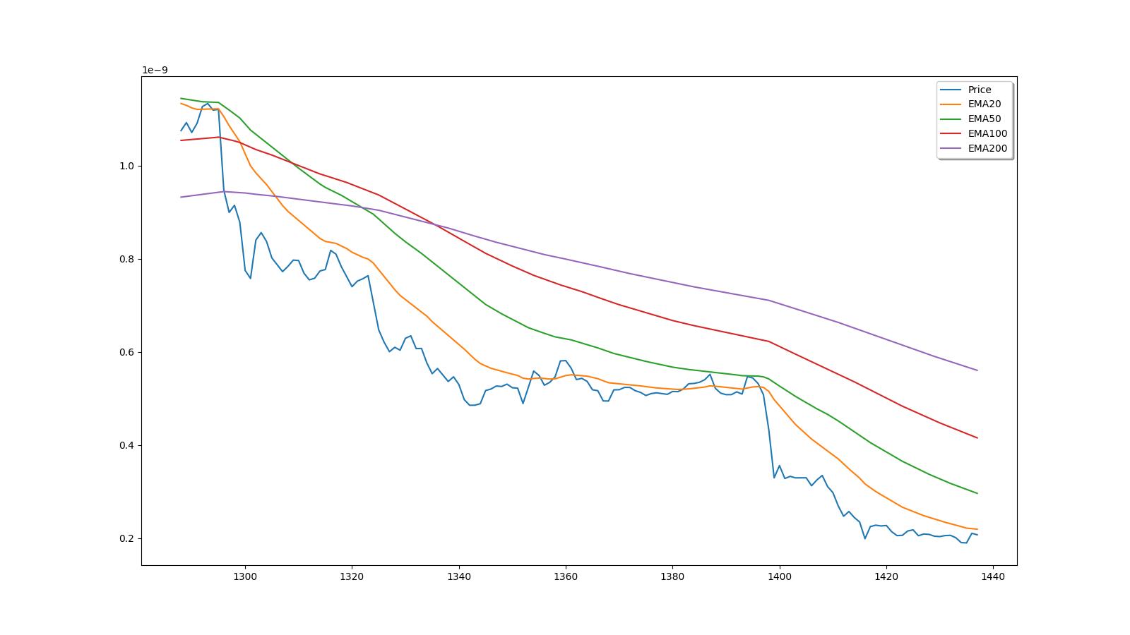 Kounotori Exponential Moving Averages