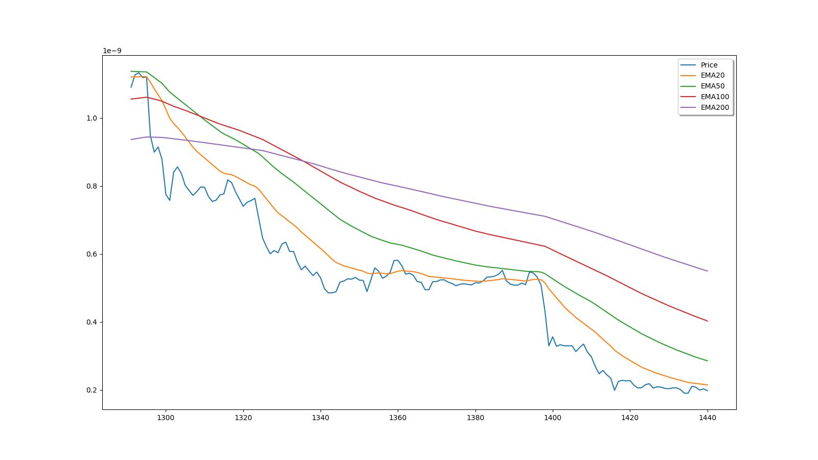 Kounotori Exponential Moving Averages