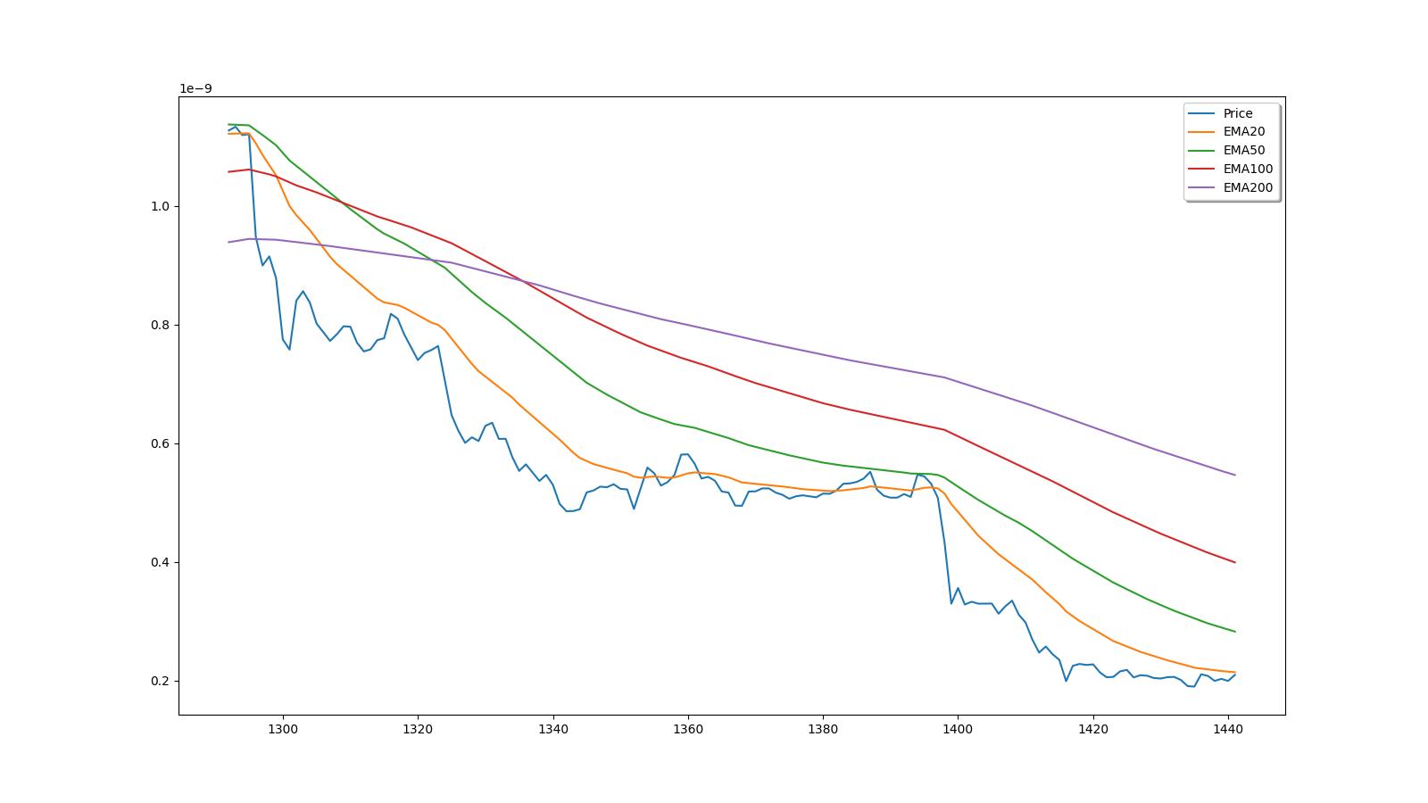 Kounotori Exponential Moving Averages