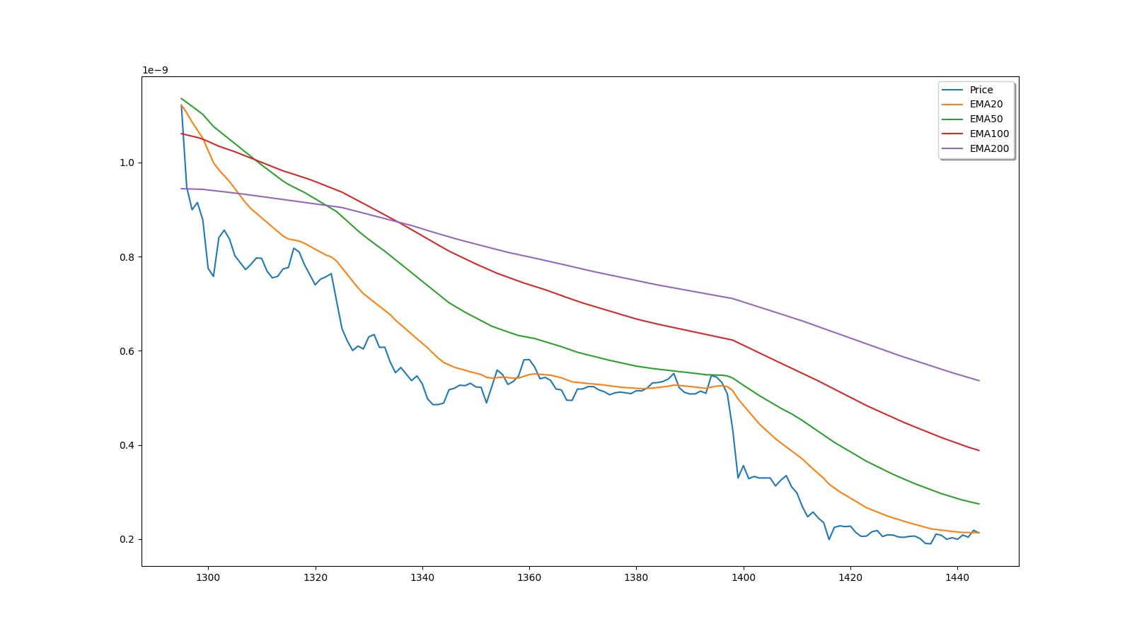 Kounotori Exponential Moving Averages