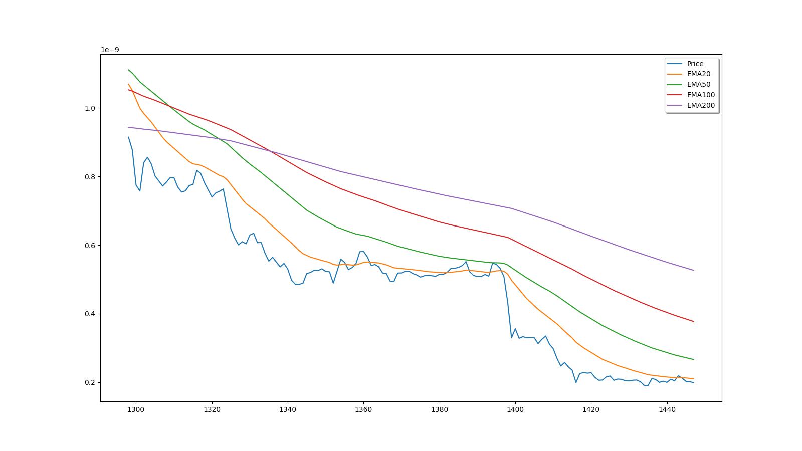 Kounotori Exponential Moving Averages