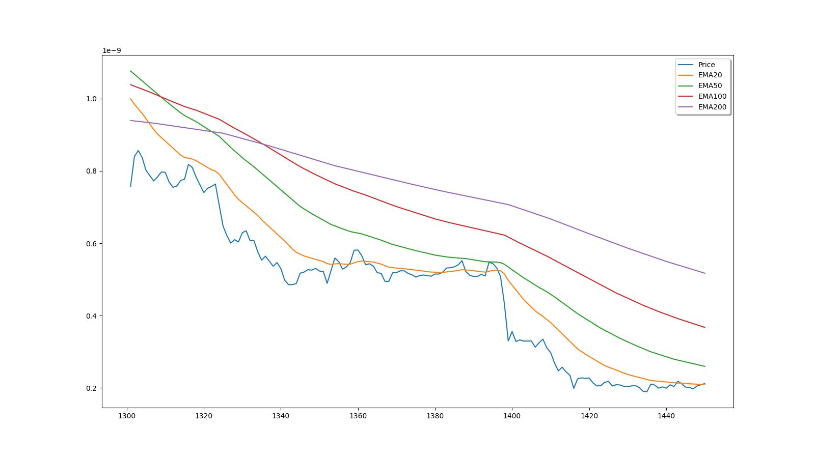 Kounotori Exponential Moving Averages