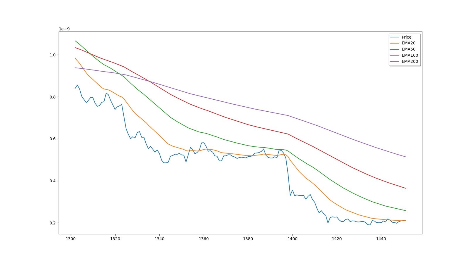 Kounotori Exponential Moving Averages