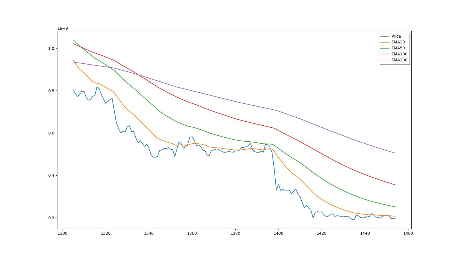 Kounotori Exponential Moving Averages