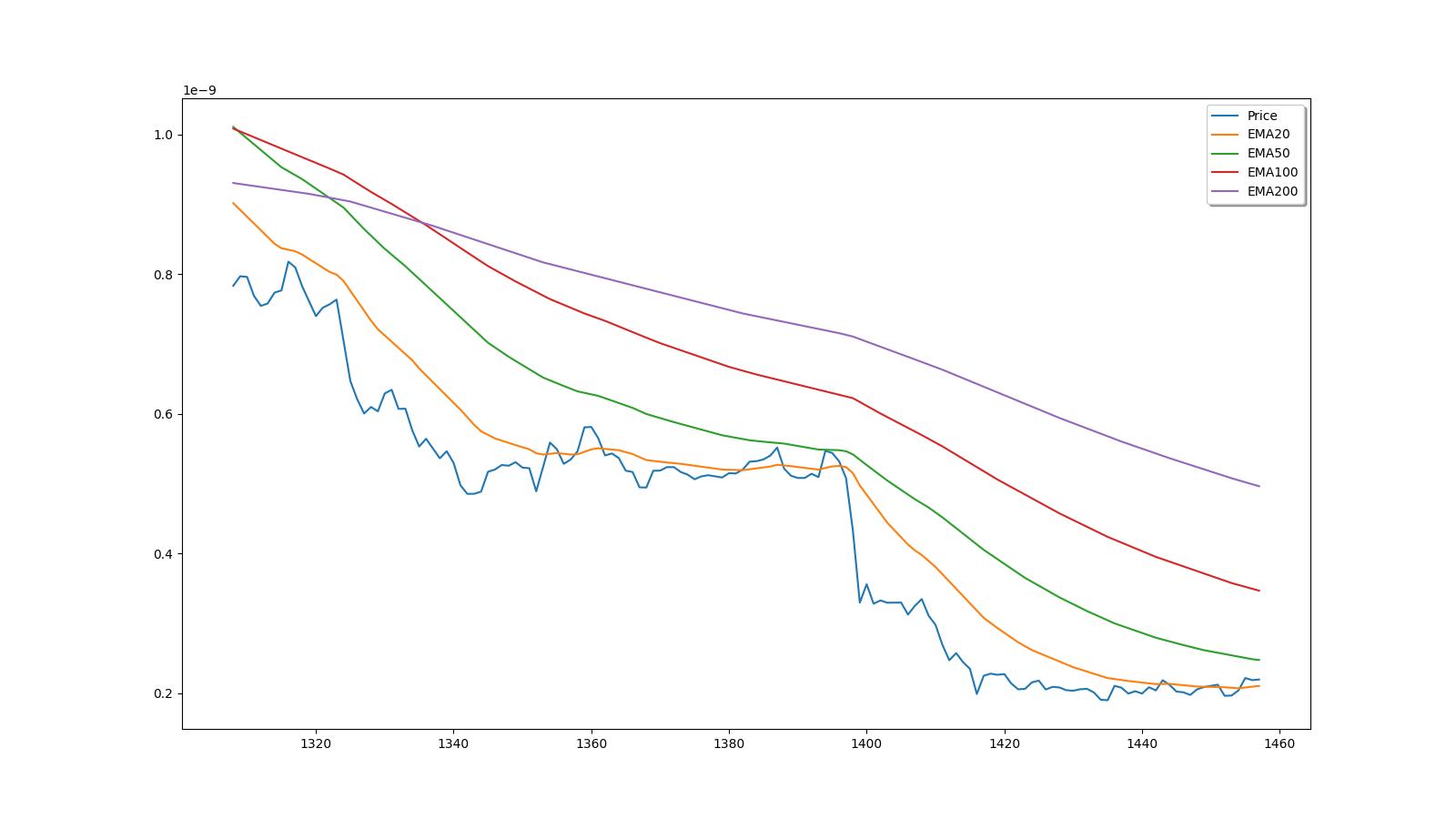 Kounotori Exponential Moving Averages