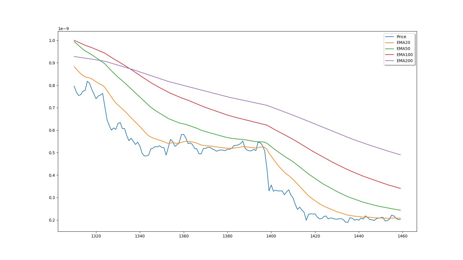 Kounotori Exponential Moving Averages