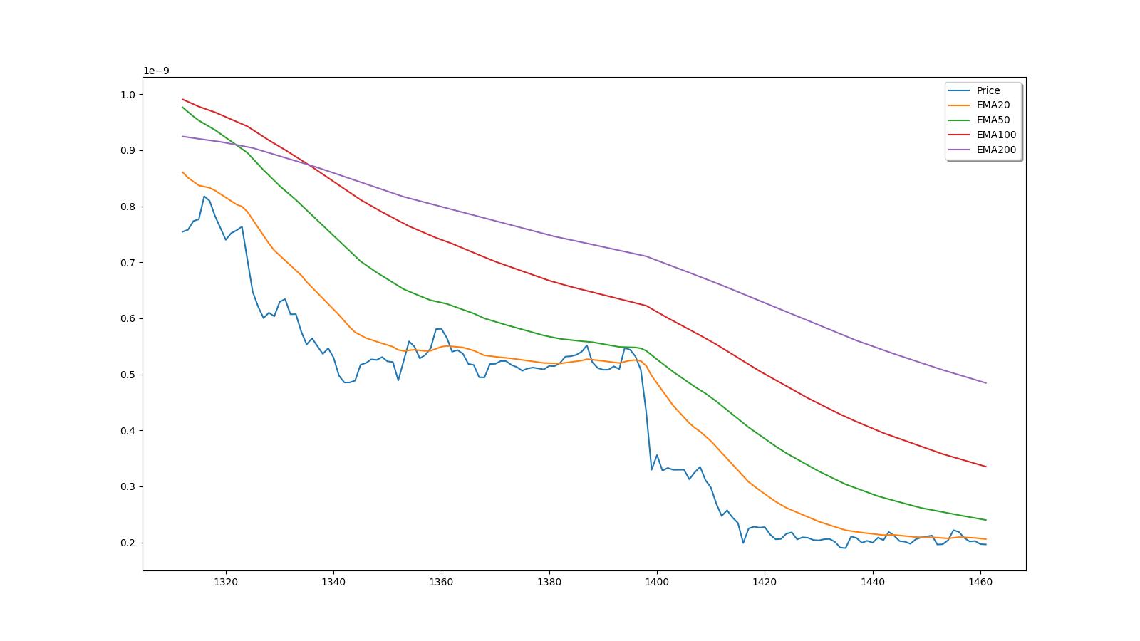 Kounotori Exponential Moving Averages