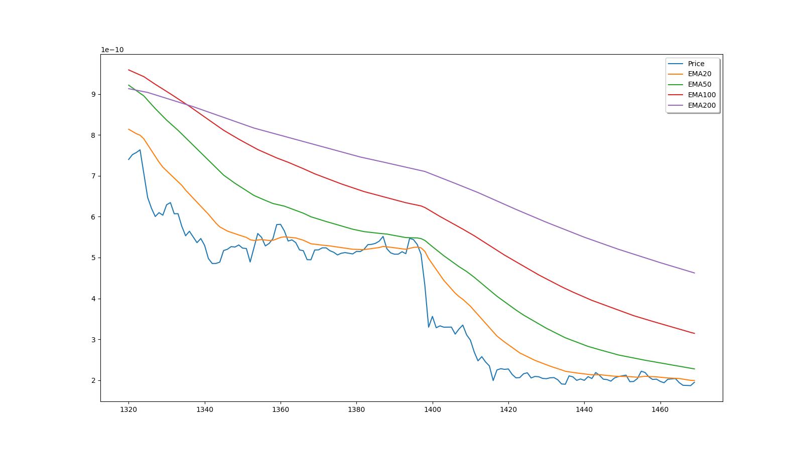 Kounotori Exponential Moving Averages