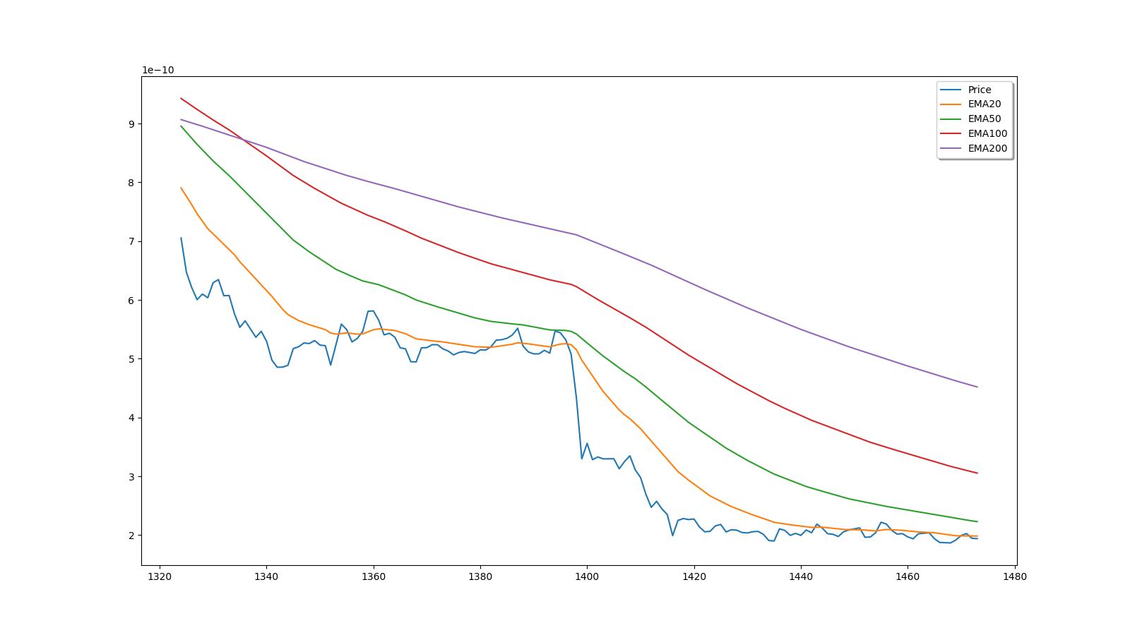 Kounotori Exponential Moving Averages