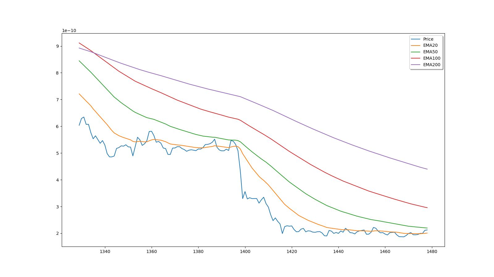 Kounotori Exponential Moving Averages