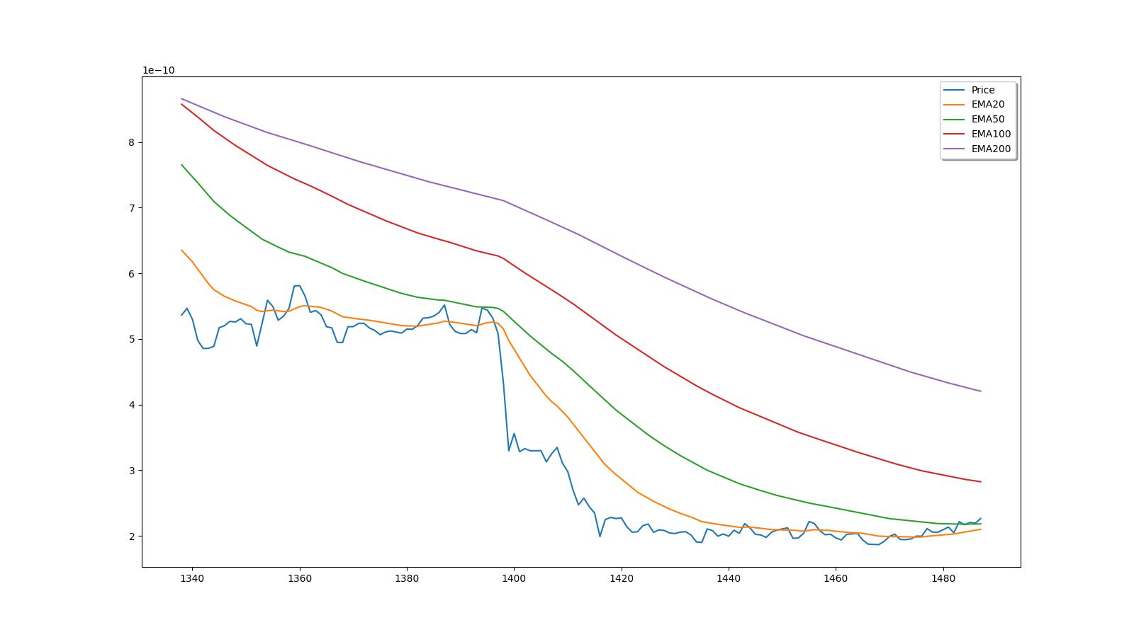 Kounotori Exponential Moving Averages