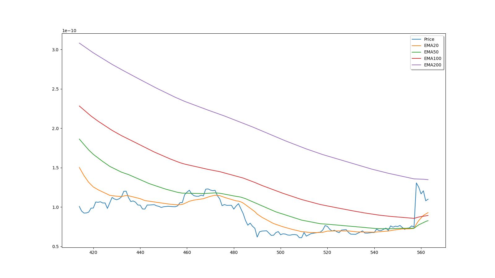 krazy n.d. Exponential Moving Averages