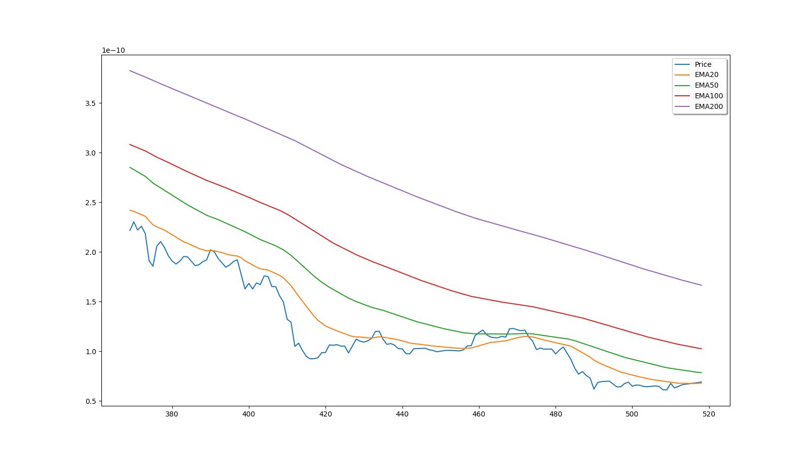 krazy n.d. Exponential Moving Averages