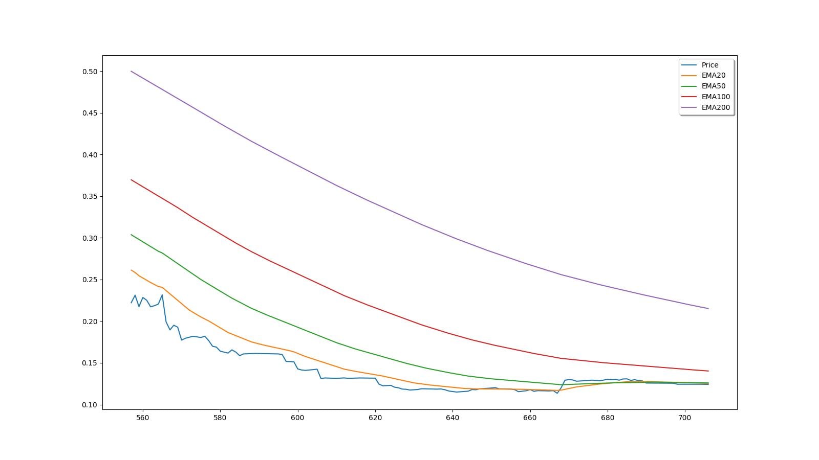 LayerK Exponential Moving Averages