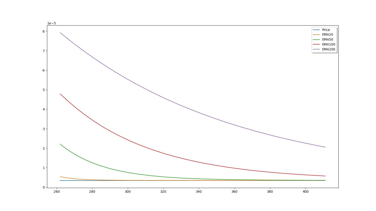 LayerNet Exponential Moving Averages
