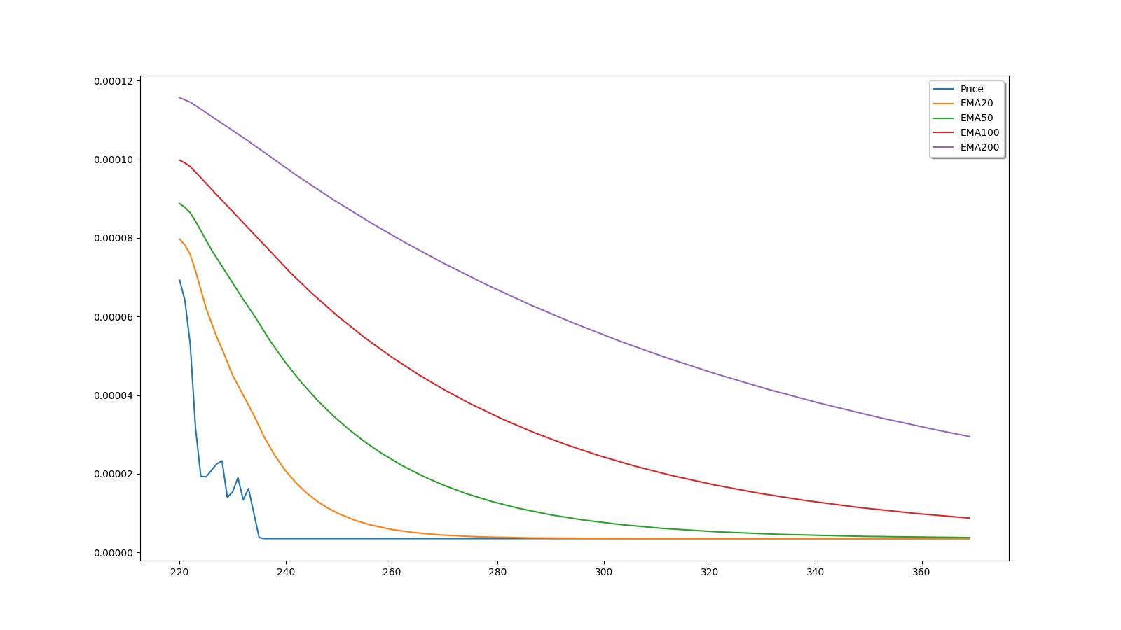 LayerNet Exponential Moving Averages