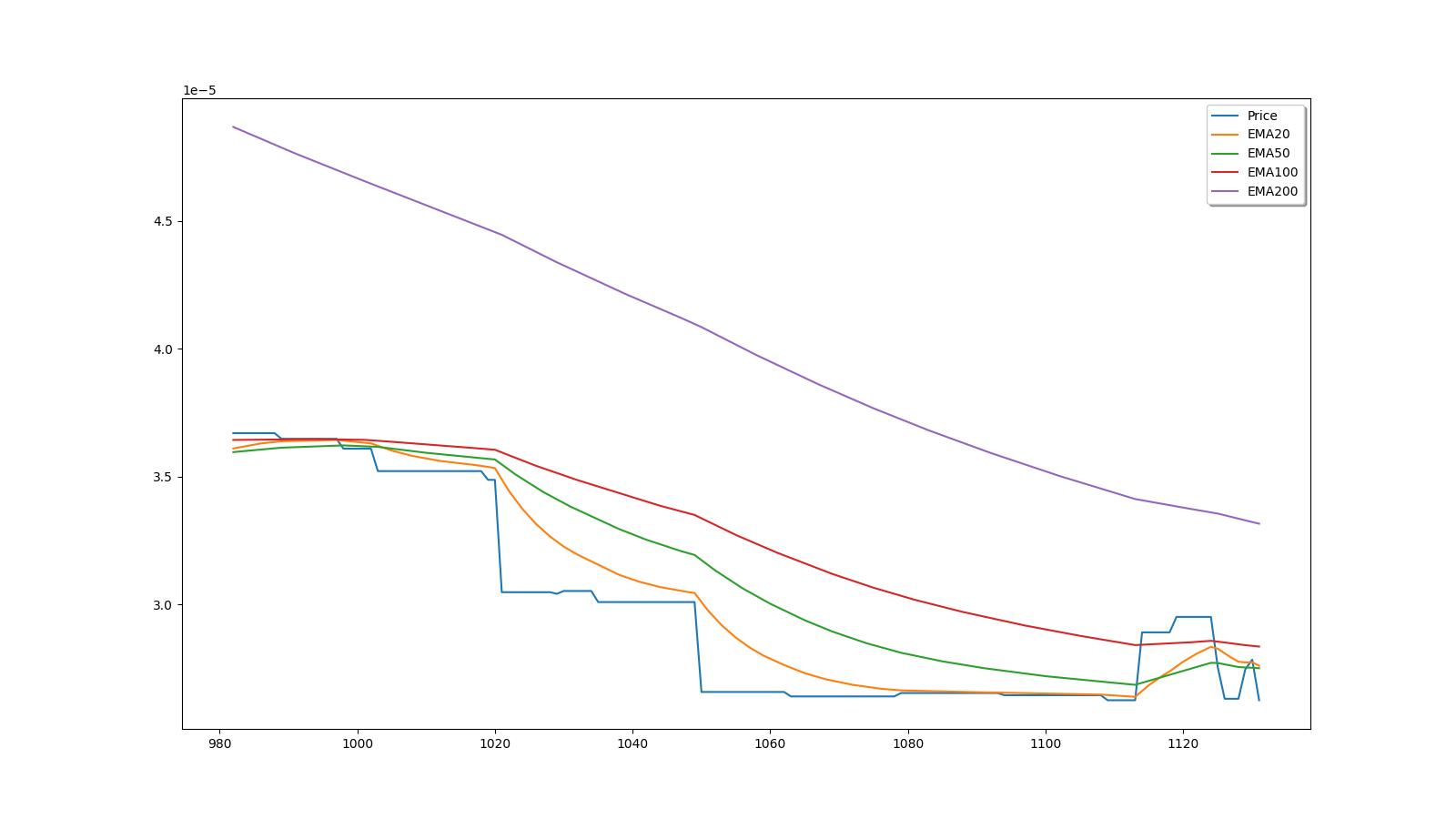 Learning Star Exponential Moving Averages