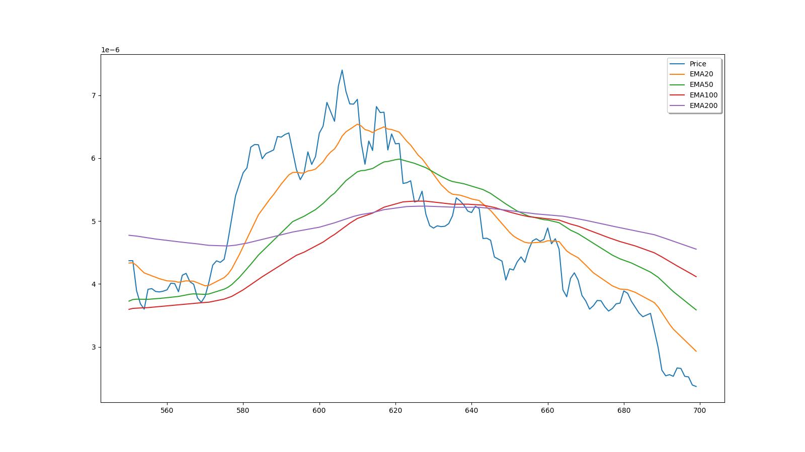 LEEROY JENKINS Exponential Moving Averages