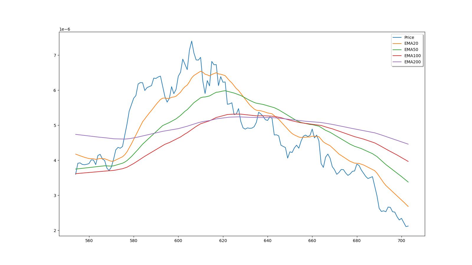 LEEROY JENKINS Exponential Moving Averages
