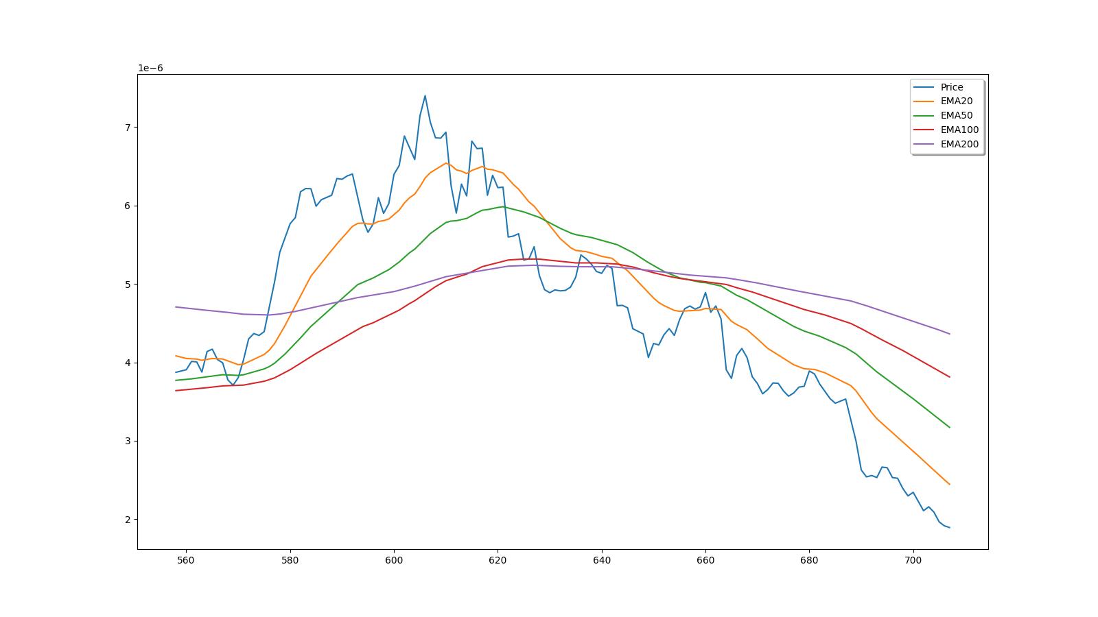 LEEROY JENKINS Exponential Moving Averages