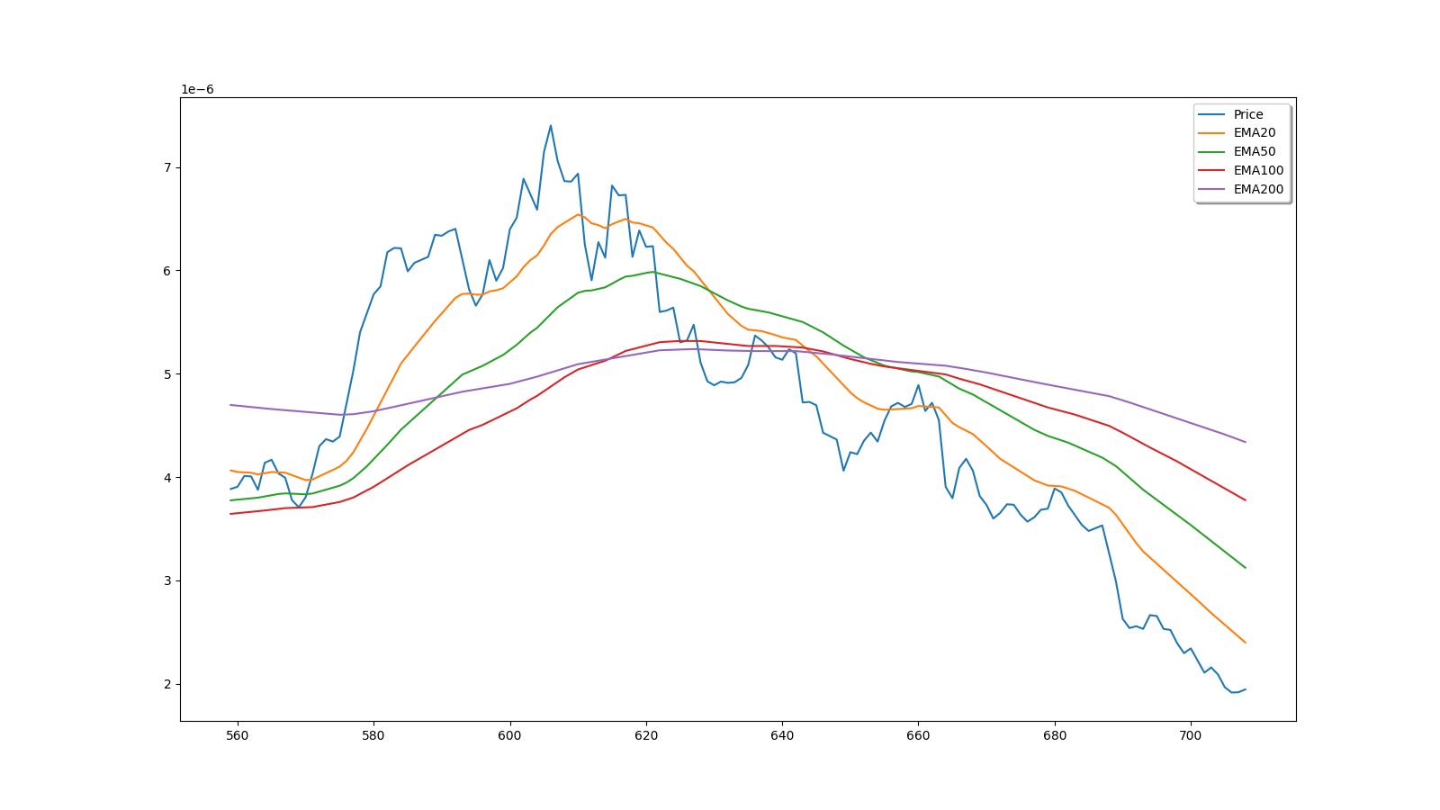 LEEROY JENKINS Exponential Moving Averages