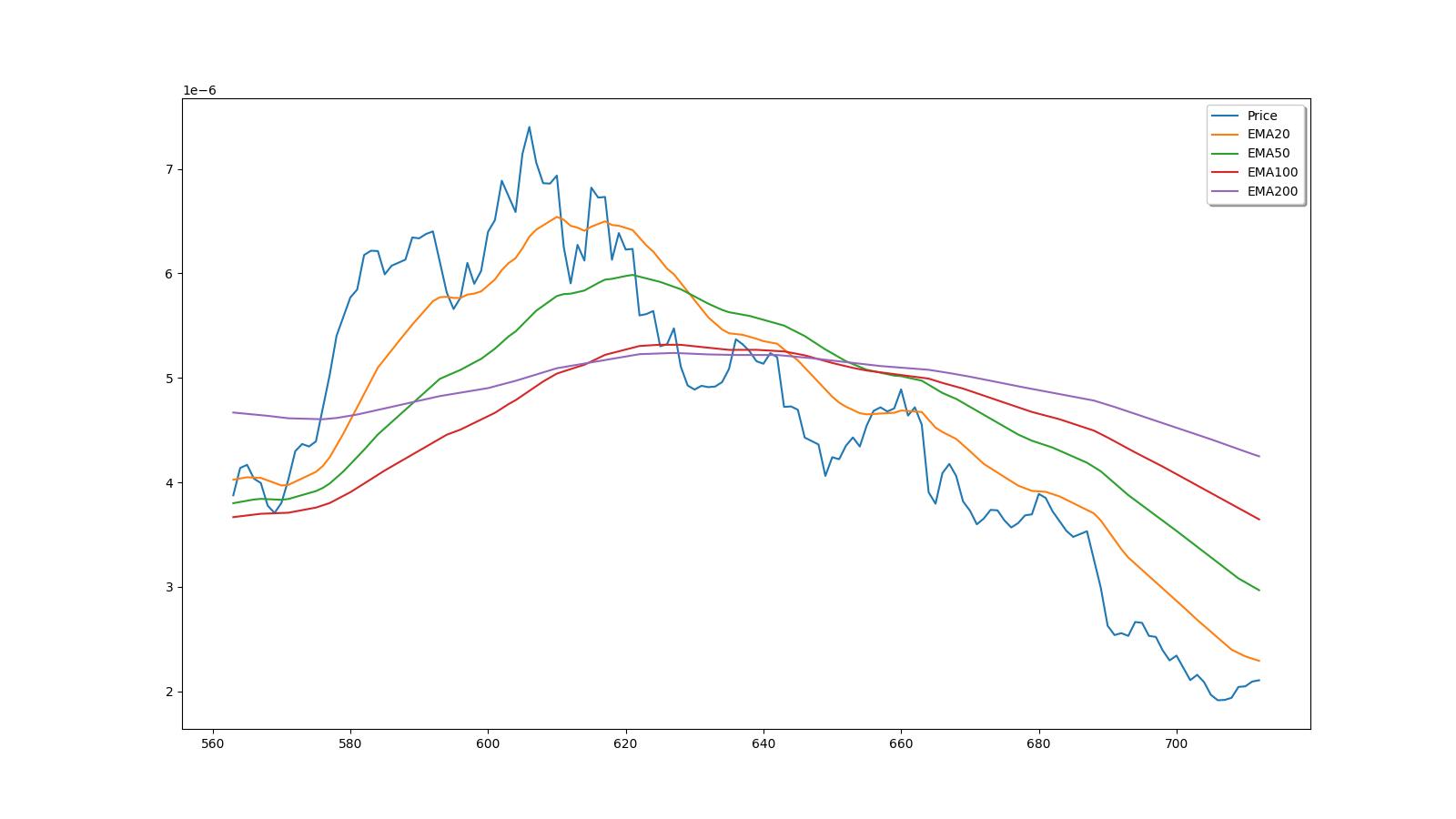 LEEROY JENKINS Exponential Moving Averages