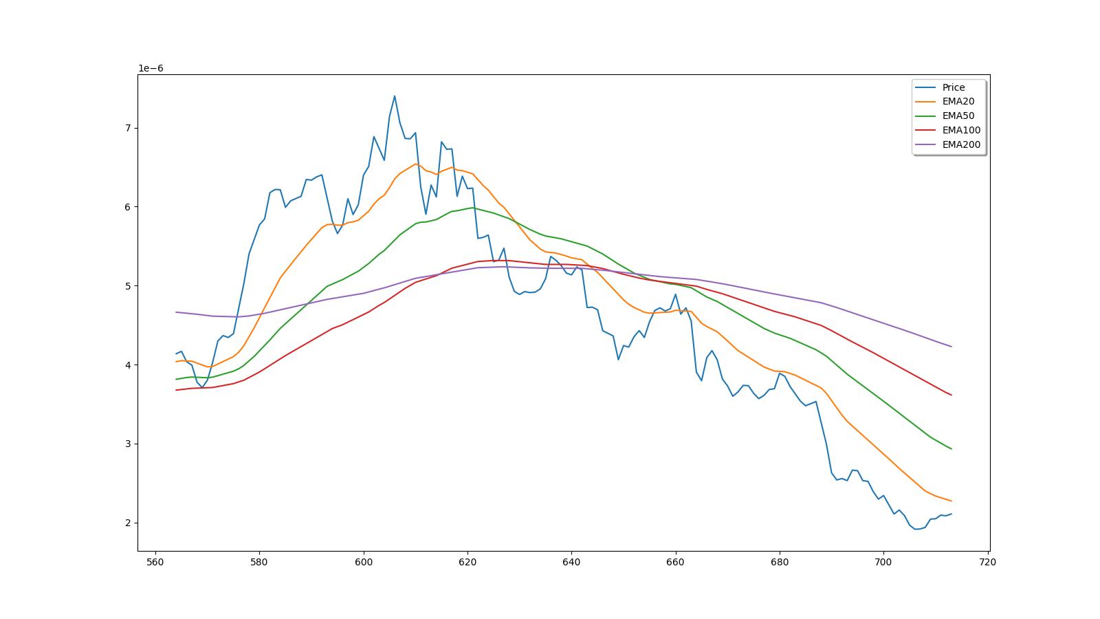 LEEROY JENKINS Exponential Moving Averages
