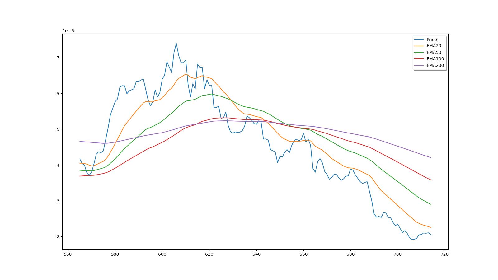 LEEROY JENKINS Exponential Moving Averages