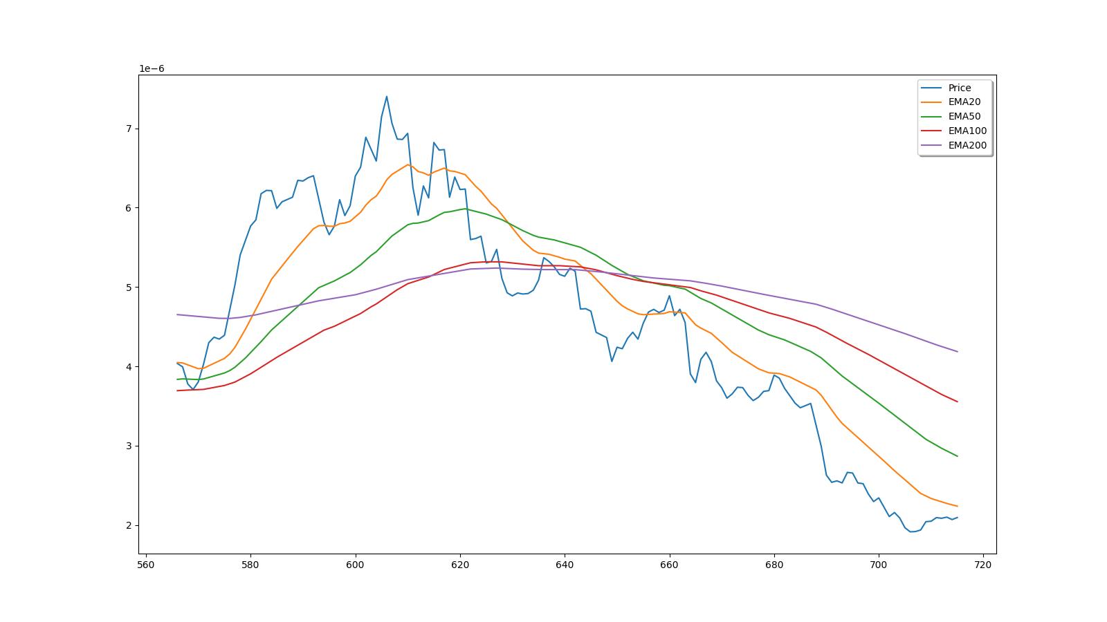 LEEROY JENKINS Exponential Moving Averages