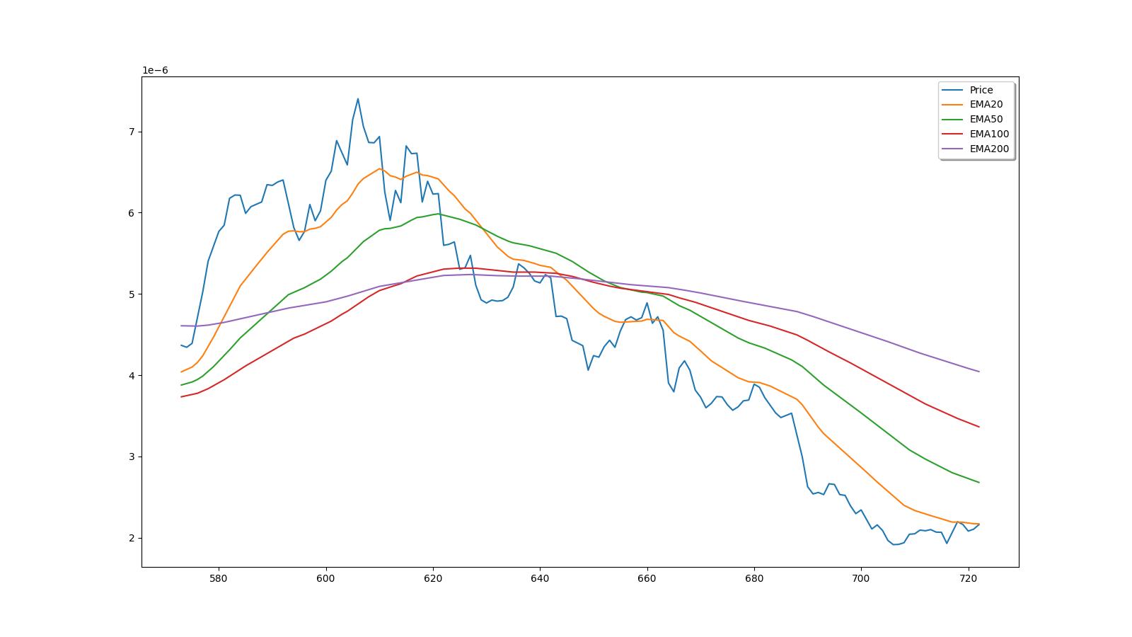 LEEROY JENKINS Exponential Moving Averages