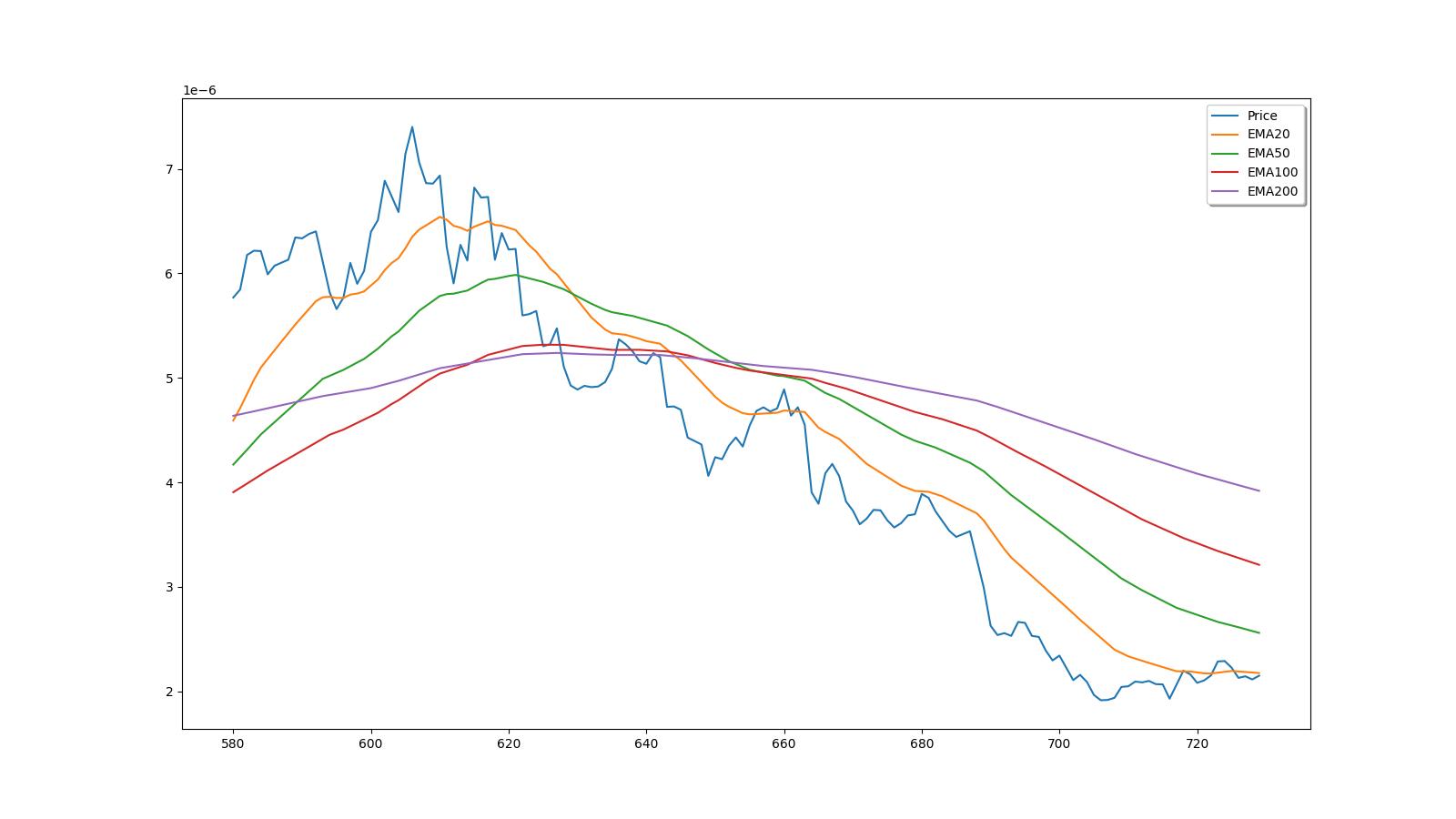 LEEROY JENKINS Exponential Moving Averages