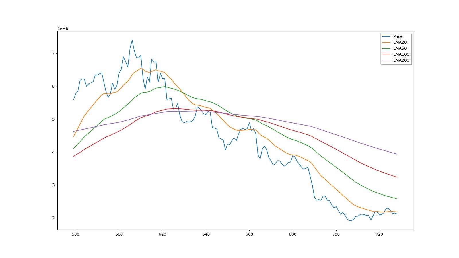 LEEROY JENKINS Exponential Moving Averages