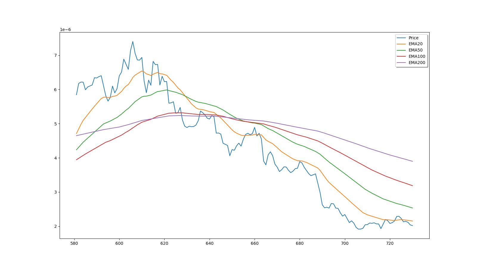 LEEROY JENKINS Exponential Moving Averages