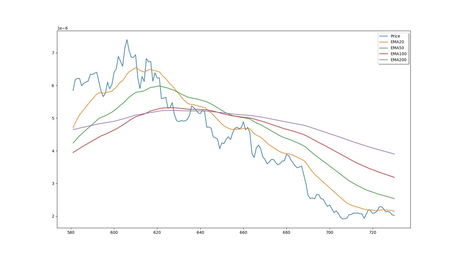 LEEROY JENKINS Exponential Moving Averages