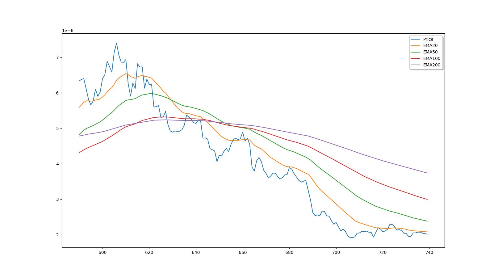 LEEROY JENKINS Exponential Moving Averages